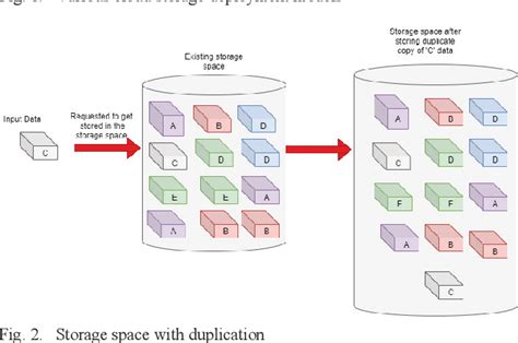 figure 1 from digital data identification for deduplication process using cryptographic hashing