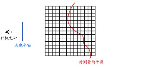 三维重建入门第一篇：kinectfusion论文精读，原理、流程详解，帮你看懂这篇文章 Csdn博客