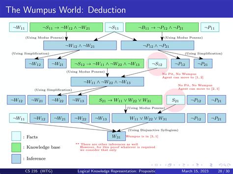 Aipropositionallogicpdf