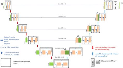 Schematic Diagram Of Our Proposed Network Download Scientific Diagram