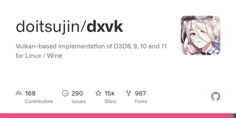 Feature Support · Doitsujindxvk Wiki · Github