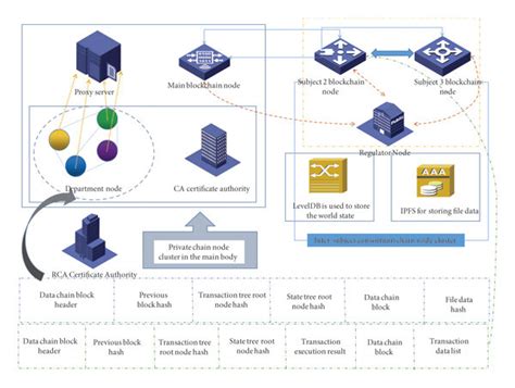 Overall Architecture Design Diagram Of The Data Model Download Scientific Diagram