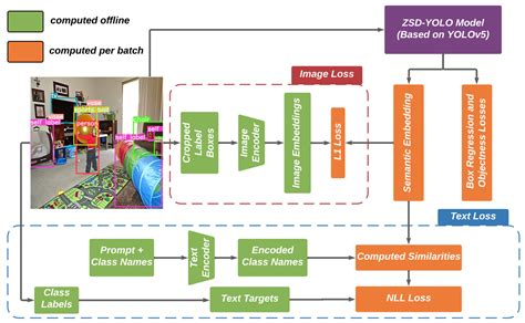 Review Of Zero Shot And Few Shot Ai Algorithms In The Medical Domain Ai Research Paper Details