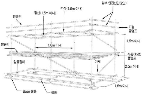 외부 단관비계 설치 네이버 블로그