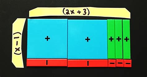 Scaffolded Math And Science How To Use Algebra Tiles To Factor Quadratic Trinomials With Pictures
