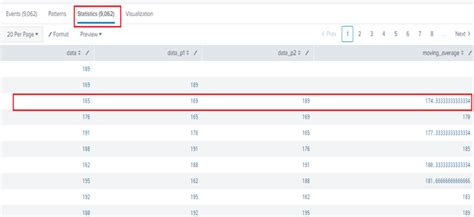 Autogress Command In Splunk Avotrix
