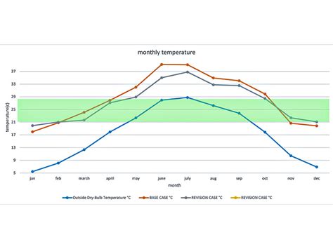 Bim Project With Optimizing Energy Satabim Design And Build