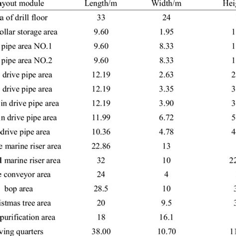 Size And Weight Of Allocated Objects Download Table