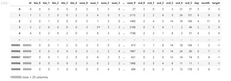 A Guide To Handling Categorical Variables In Python Towards Data Science