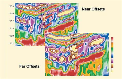 Seismic Inversion The Best Tool For Reservoir Characterization Canadian Society Of