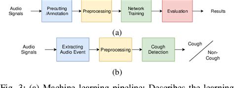Figure 3 From Towards Device Agnostic Mobile Cough Detection With Convolutional Neural Networks