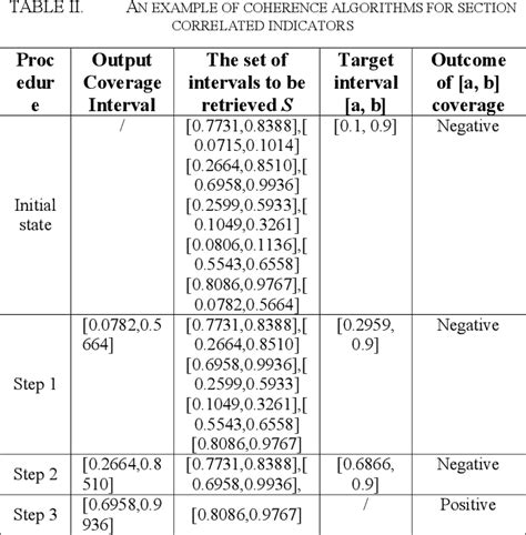 Table Ii From Consistency Verification Method For Capability Requirements And Planned Project