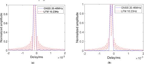 Figure 1 From Maritime Multiple Moving Target Detection Using Multiple