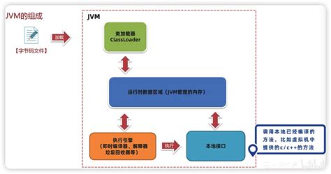 黑马jvm笔记基础篇 csdn博客