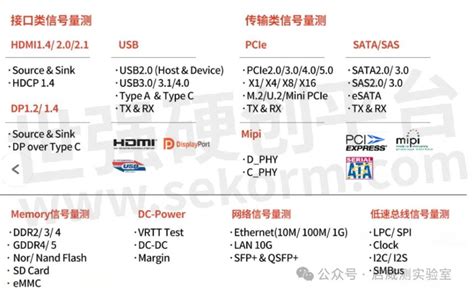 解析ddr与lpddr的区别与信号一致性测试