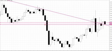 Pure Price Action Presentation 4 Ascending And Descending Triangle