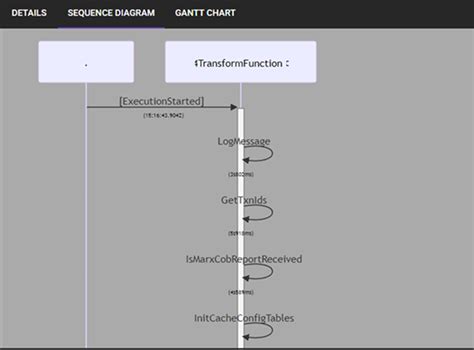 Azure Durable Functions Performance Optimization Techniques Microsoft Community Hub