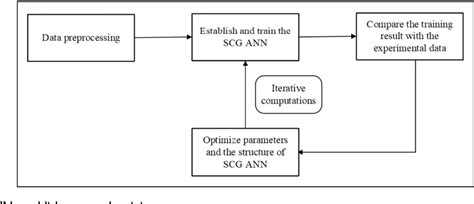 Figure 7 From Artificial Neural Networkbased Constitutive Relation