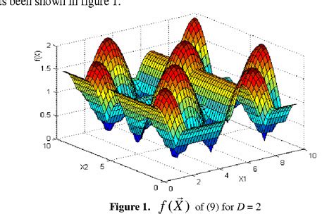 figure 1 from a synergy of differential evolution and bacterial