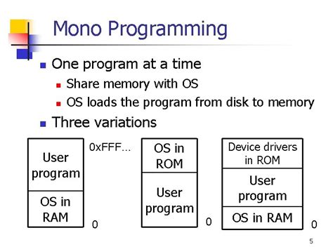 Cmpt 300 Operating System I Chapter 4 Memory
