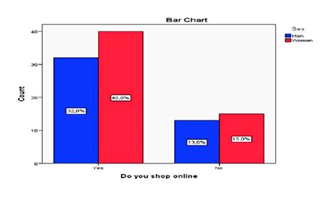 Gender Of E Commerce Users Download Scientific Diagram