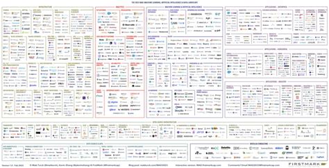 Christopher Lindner On Linkedin Datascience Machinelearning Artificialintelligence