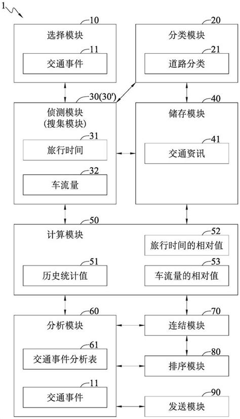 Traffic Event Detection System And Method Eureka Patsnap