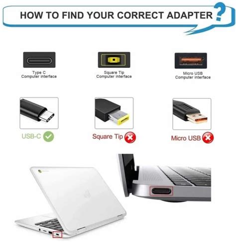 Lenovo Adapter Standard AC W USB C World IT Hub