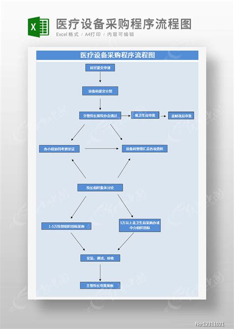 医疗设备采购程序流程图下载红动中国