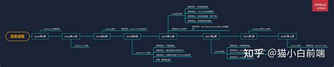 【混淆系列】三问：npx、npm、cnpm、pnpm区别你搞清楚了吗？ 知乎