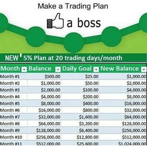 Binary Options Trading And Management I Can Help You Trade And