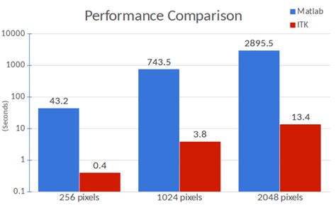 Fast N Dimensional Texture Feature Maps