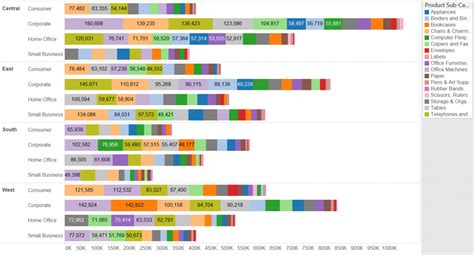 Treemap Vs Bar Chart The End Of Treemap The Information Lab