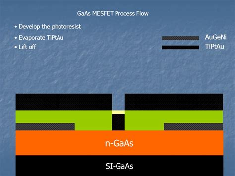 Ppt Gaas Mesfet Process Flow Powerpoint Presentation Free 59 Off