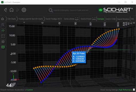 The Tooltipmodifier3d Wpf Chart Documentation