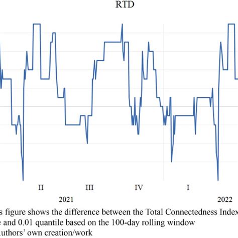 Relative Tail Dependence Rtd Download Scientific Diagram