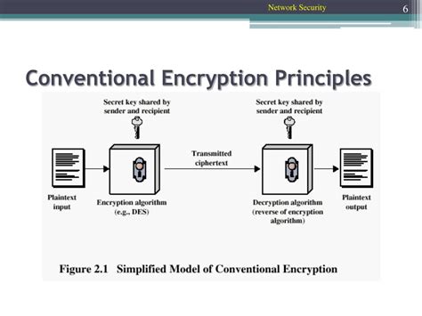 ppt chapter 2 symmetric encryption and message confidentiality
