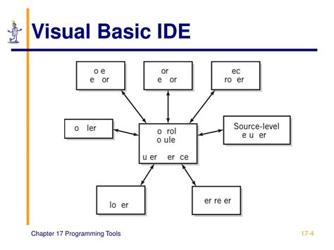 Ppt Chapter 17 Programming Tools Powerpoint Presentation Free