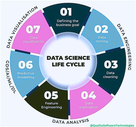 quality software technologies on linkedin datascience dataviz