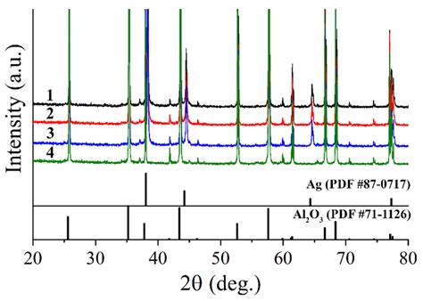 X Ray Diffraction Patterns Of Ag Films Grown On The Surface Of Al2o3