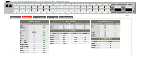 Exalogic Elastic Cloud Ibinfiniband Switch Ports State Shown As Down Status Showing