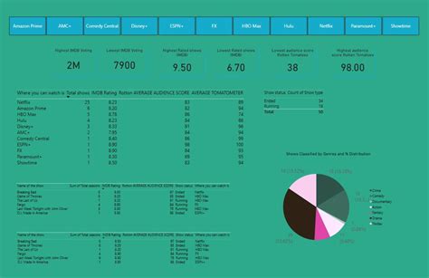 kartik mehta on linkedin dataanalytics sait powerbi datascience