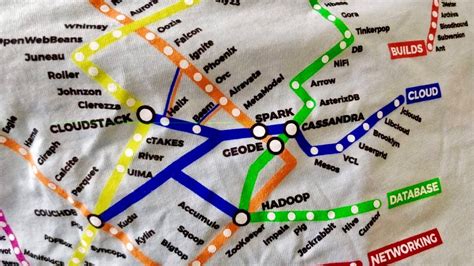 Cloudstack Collaboration Conference Montreal September 24 26 The