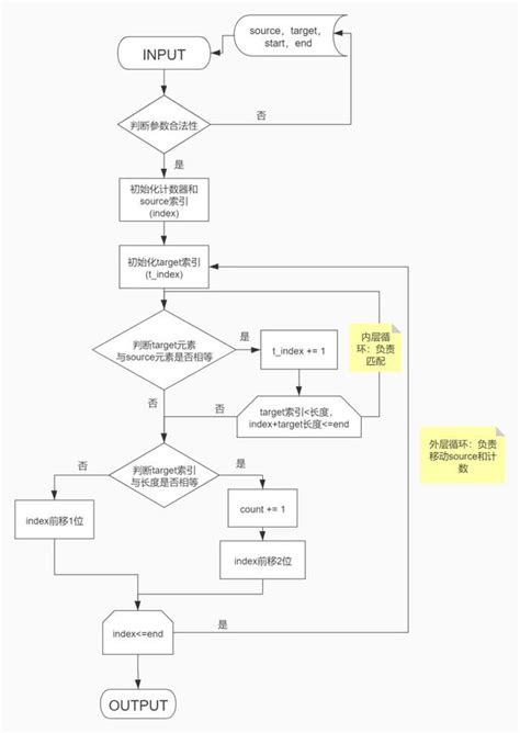 统计子串数量，python基础 python实现计算子串个数 普通网友的博客 csdn博客