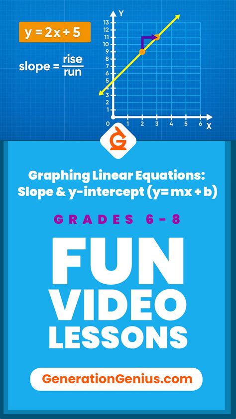 Graphing Linear Equations Slope Y Intercept Lesson For Grades Graphing Linear Equations