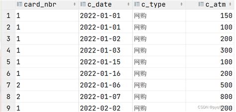 最大连续登录天数连续登陆天数问题 Csdn博客