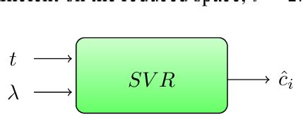 A SVR takes as input a time step t and one or several parameters λ It