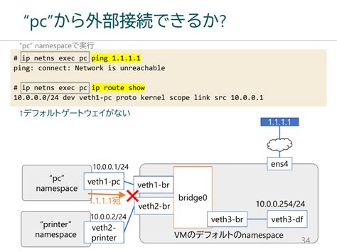 network namespaceで遊ぼう honai me