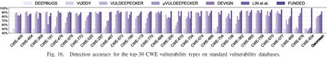 Figure 16 From Combining Graph Based Learning With Automated Data Collection For Code