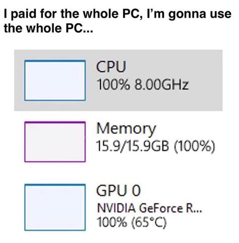 Esxi Users Be Like Rhomelabmemes